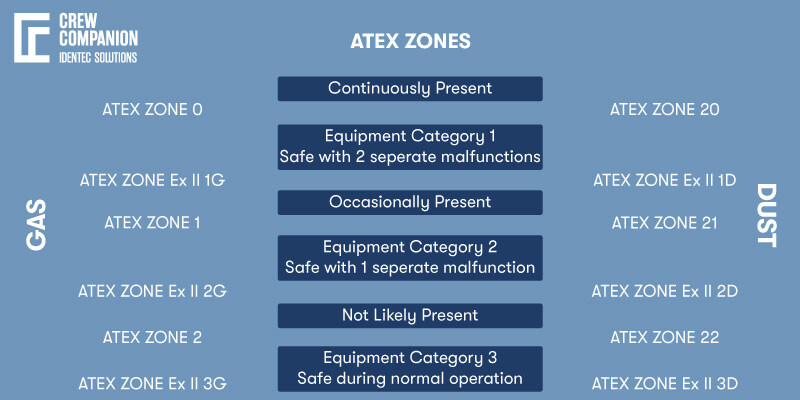 ATEX Explained in the Context of Mining