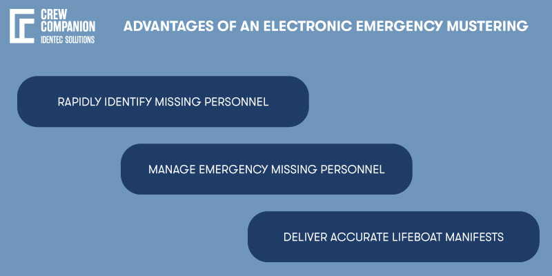 How to integrate rfid mustering in an offshore safety concept?