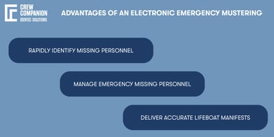 How to integrate rfid mustering in an offshore safety concept?