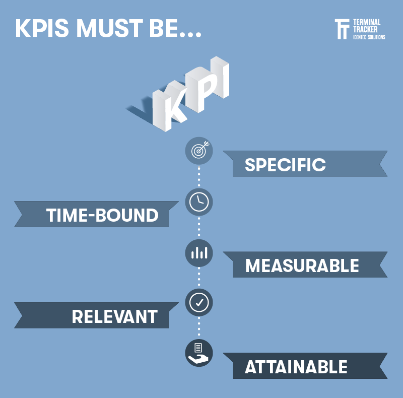 Automation KPIs: The Metrics That Drive Efficient Container Terminals