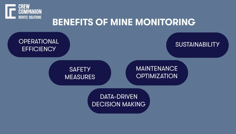 Mine Monitoring: Methods to keep everyone safe