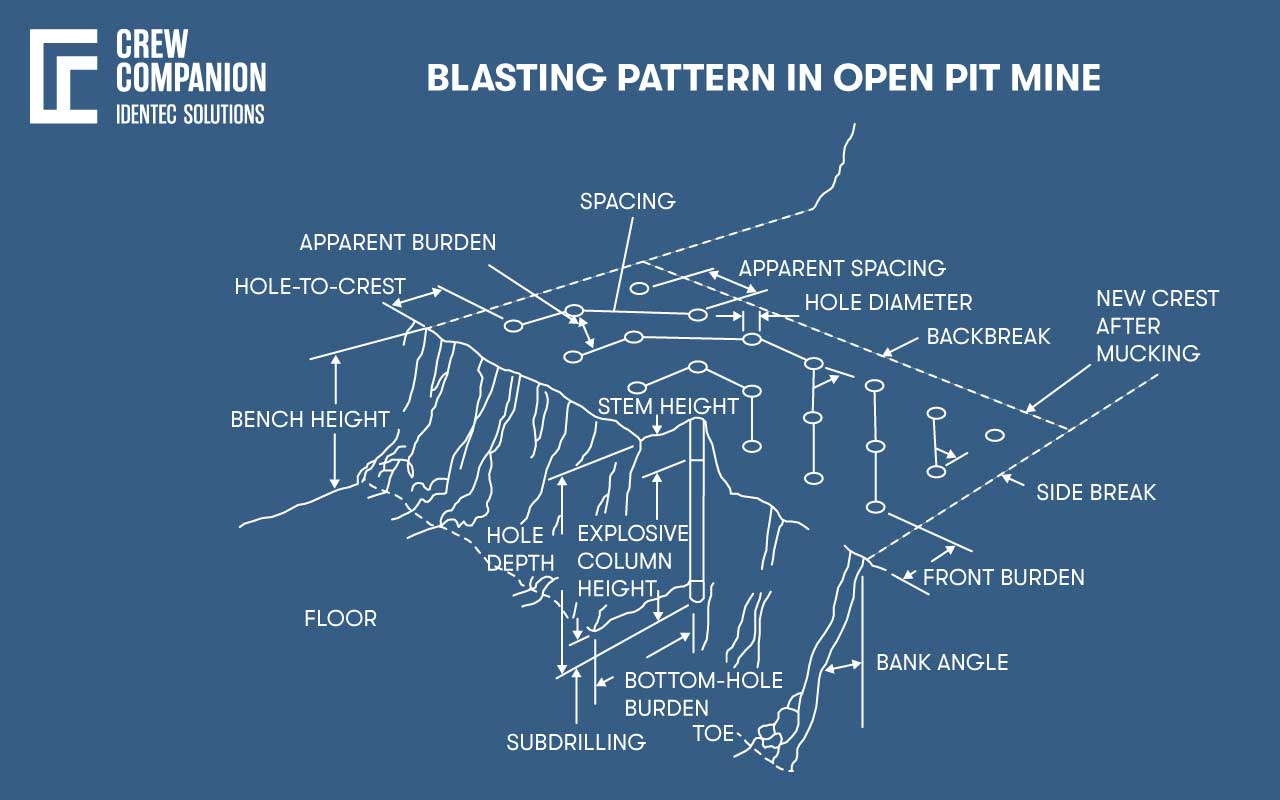Open Pit Blasting: How to do it properly?