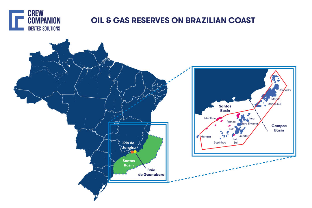 The Importance of Offshore Installations for the Brazilian Economy