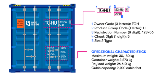 Cold Chain and Reefer Management - Inside the Box