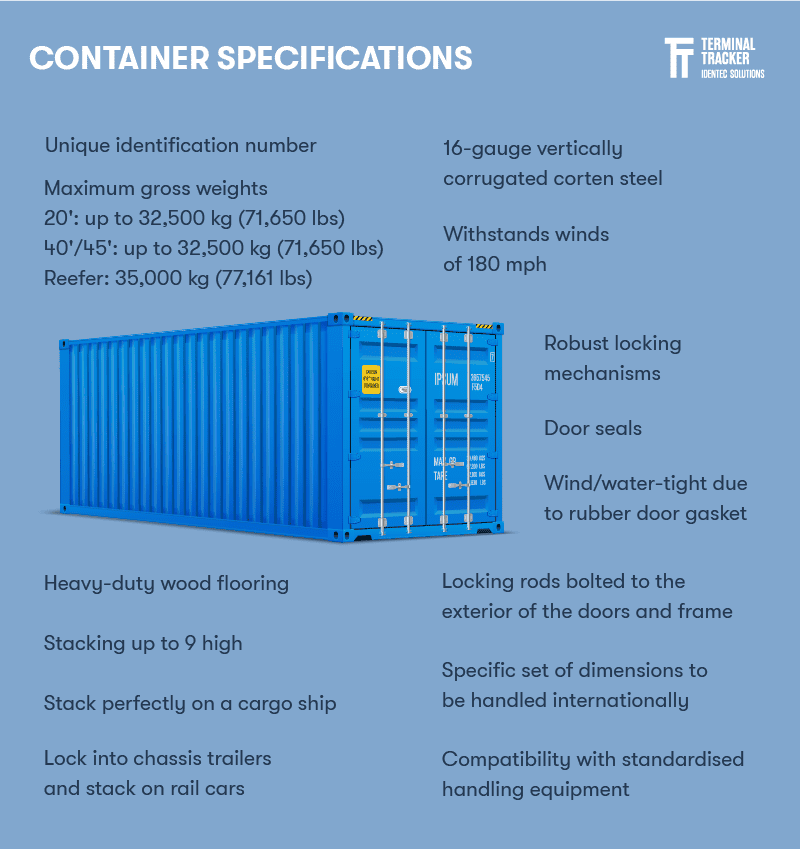 Container Damage Checklist or how to ensure shipment integrity