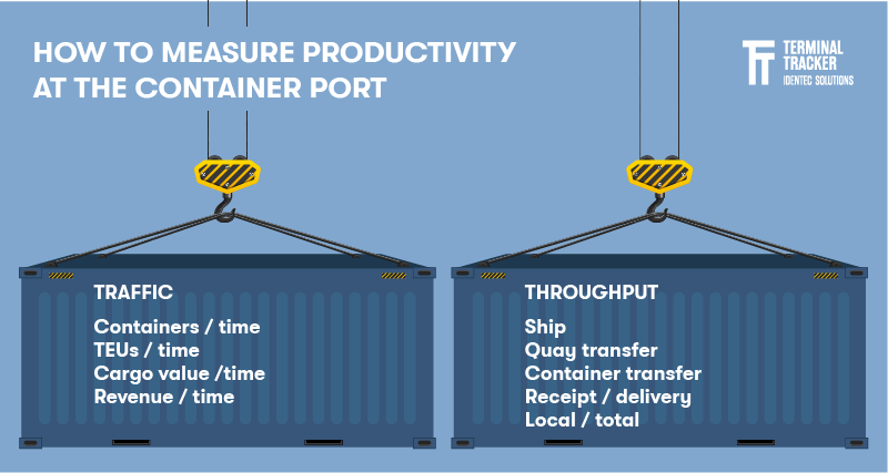 Four Ways To Improve Container Terminal Productivity