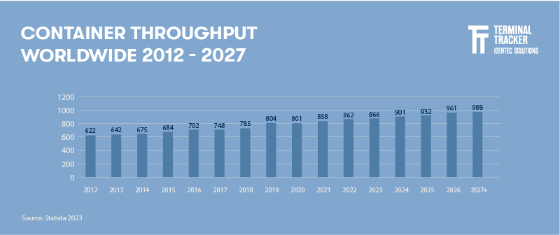 Four ways to improve container terminal productivity