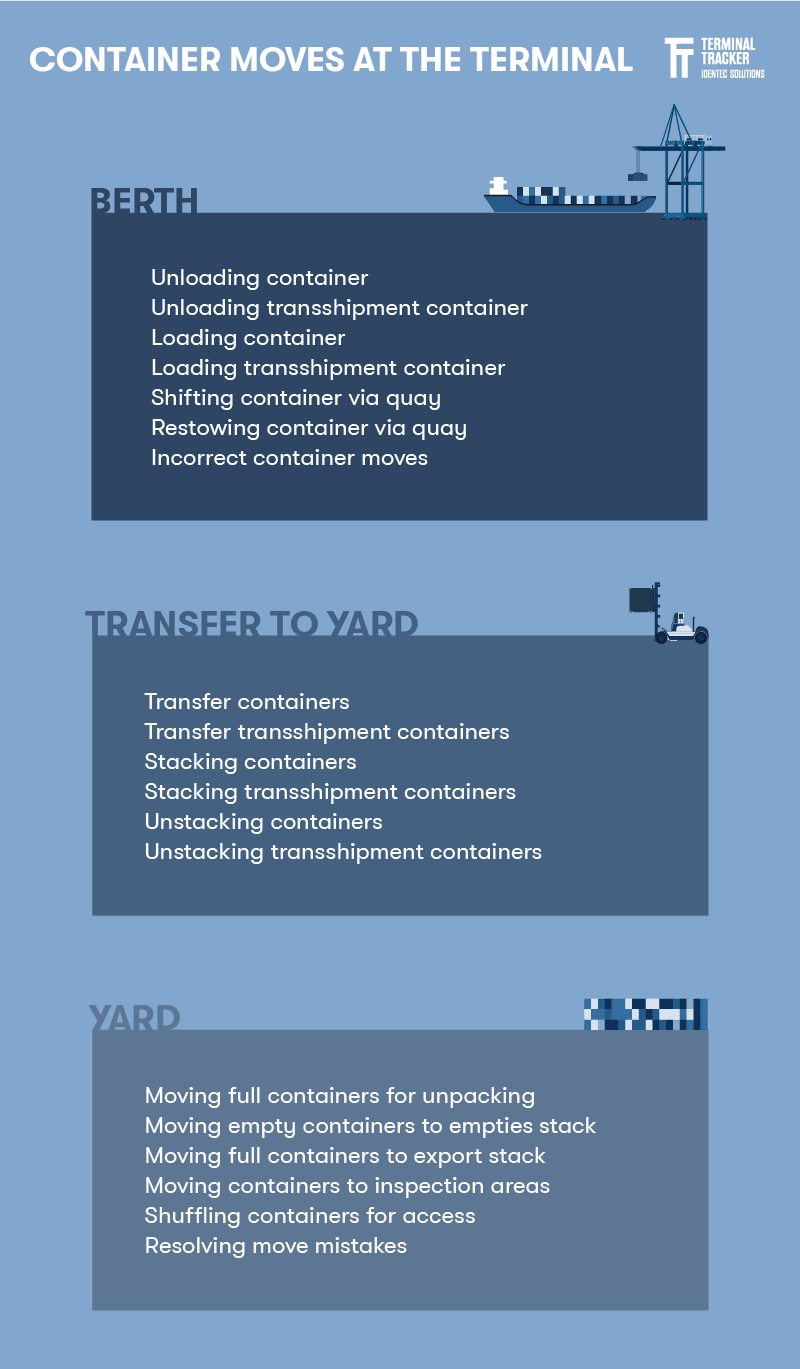 Container Terminal Infrastructure: How to Drive Efficiency Gains