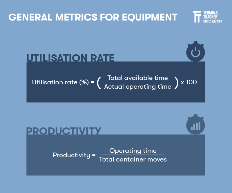 Container Terminal Infrastructure: How to Drive Efficiency Gains