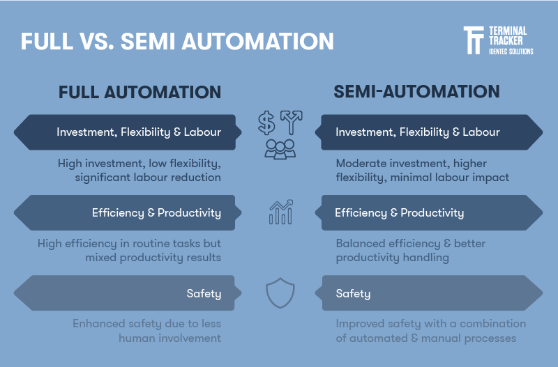 Container Terminals: How is semi-automation increasing productivity?