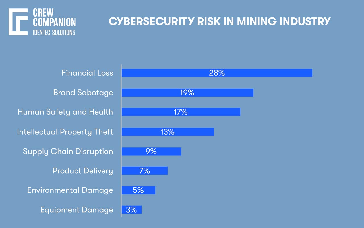 Mine Site Security: Ensuring Safety and Protection in the Mining Industry