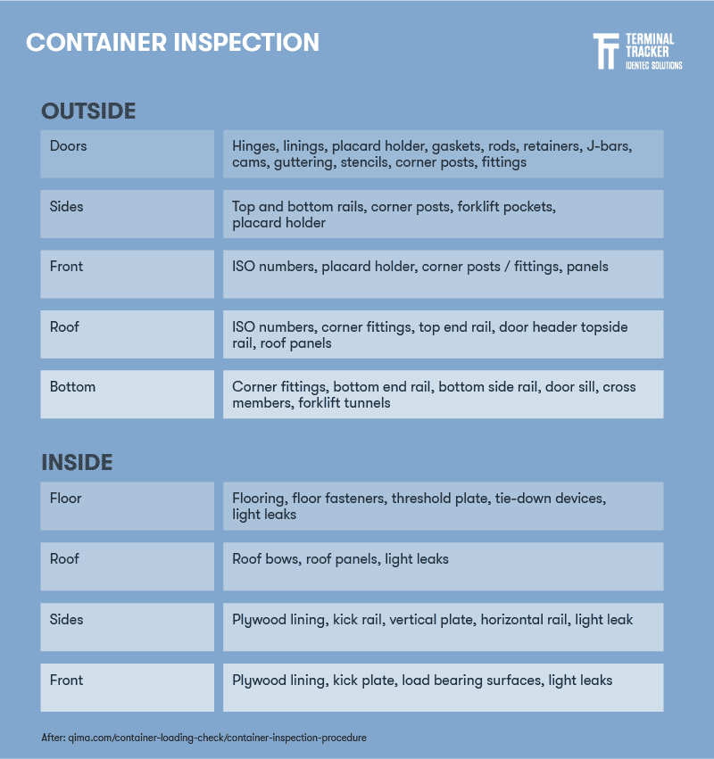 Damaged container: How to know what happens in your yard
