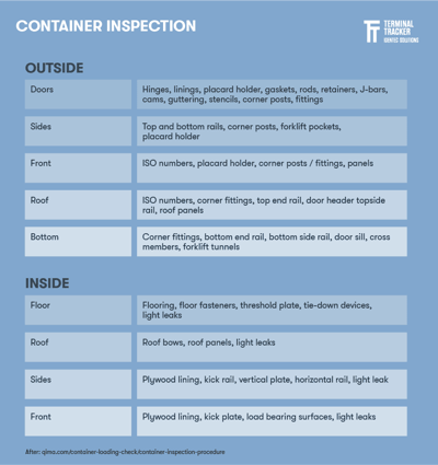 Damaged container: How to know what happens in your yard
