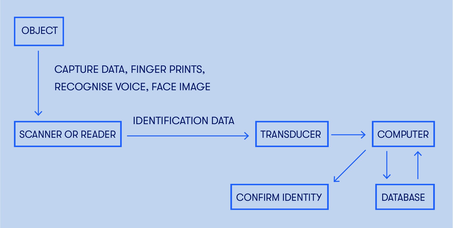 Automatic Identification System Equipment
