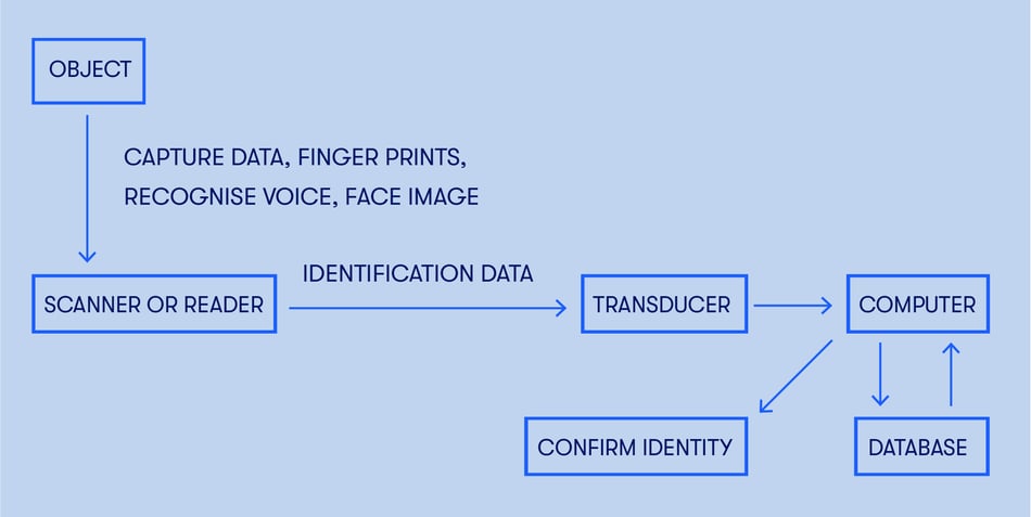 Automatic Identification System Equipment
