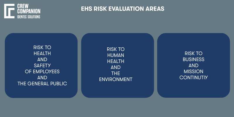 How to do a proper EHS Risk Assessment