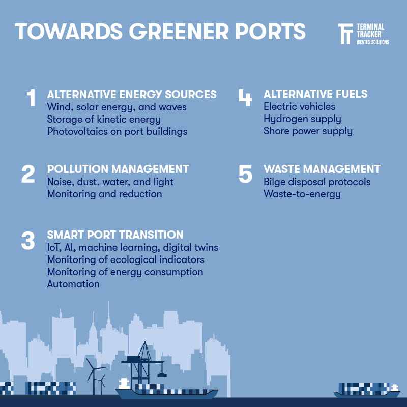 Green Port Initiative Worldwide and how terminals contribute