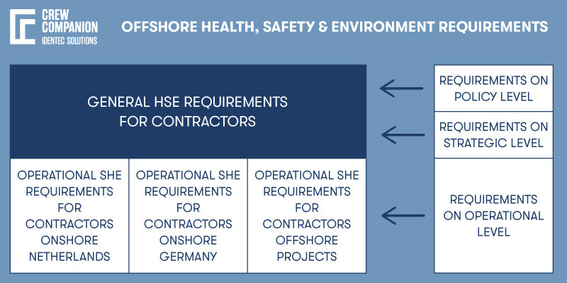 HSE Standards in the North Sea - what are the laws in the UK, Norway ...