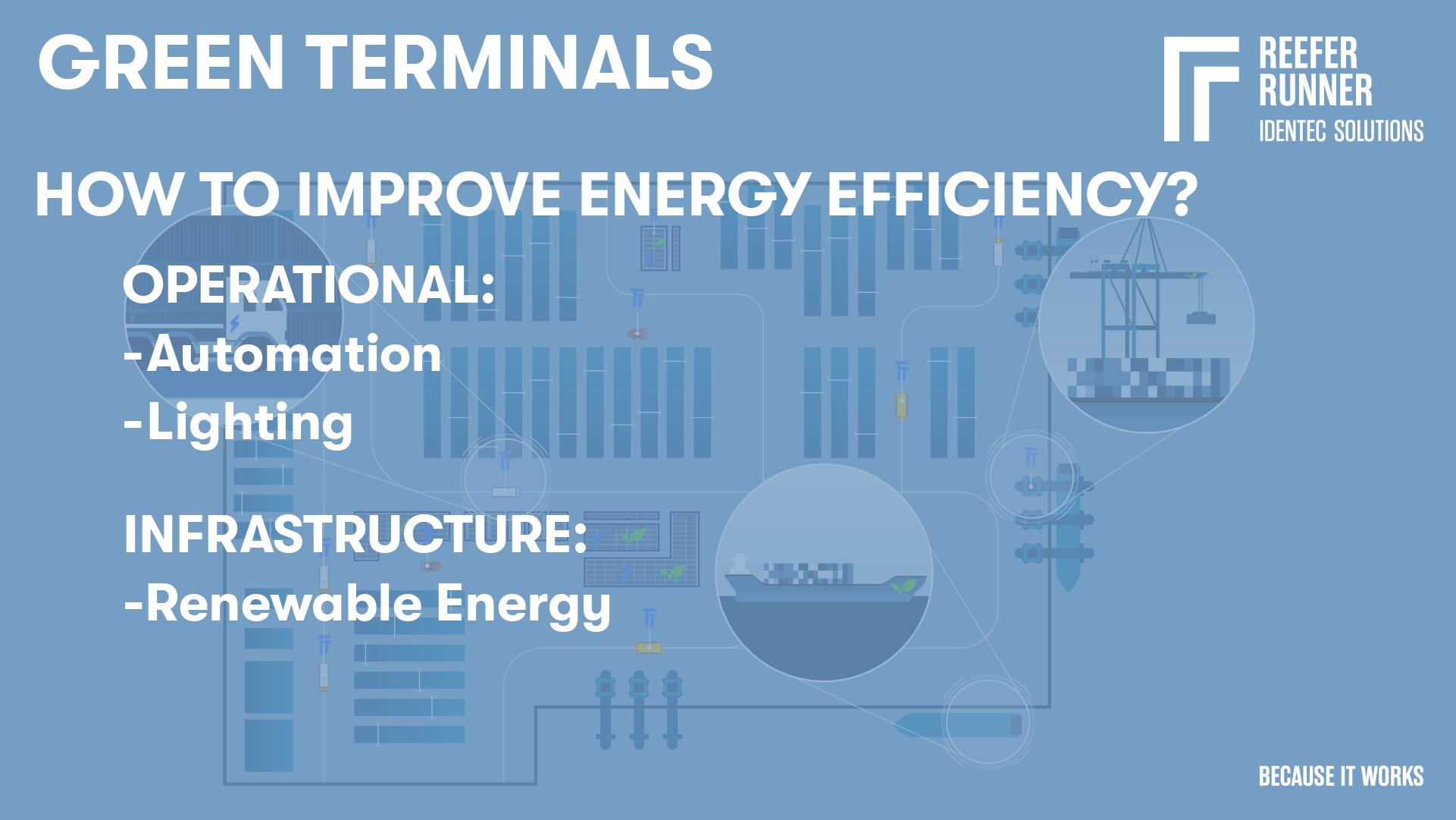 Green Terminals: Pioneering Energy Efficiency for a Sustainable Future