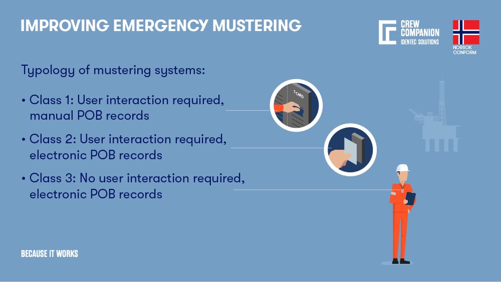 Emergency Mustering on Offshore Installations