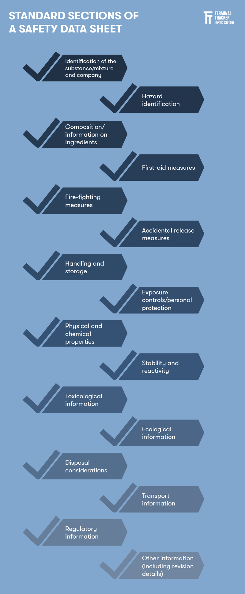 Dangerous Goods Transport: Ensuring Safety in Container Shipping