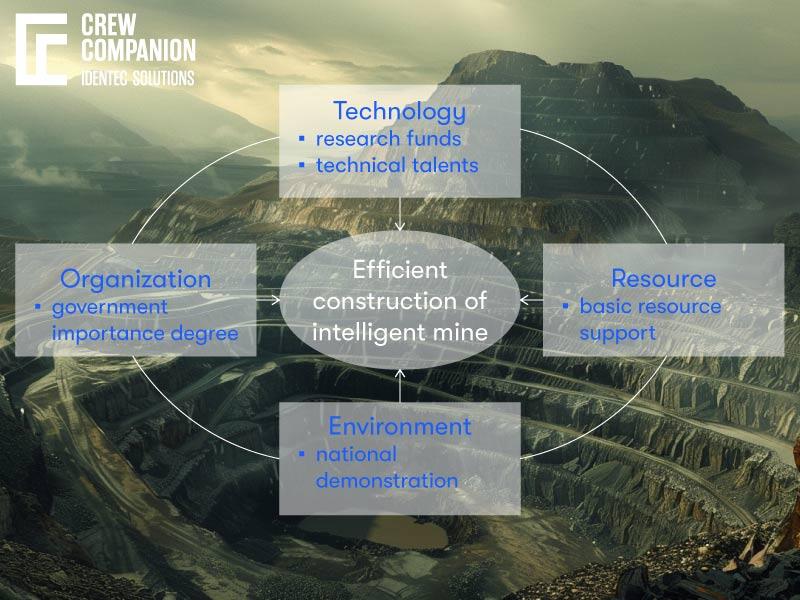 Mine efficiency: Unlock billions of dollars through safety