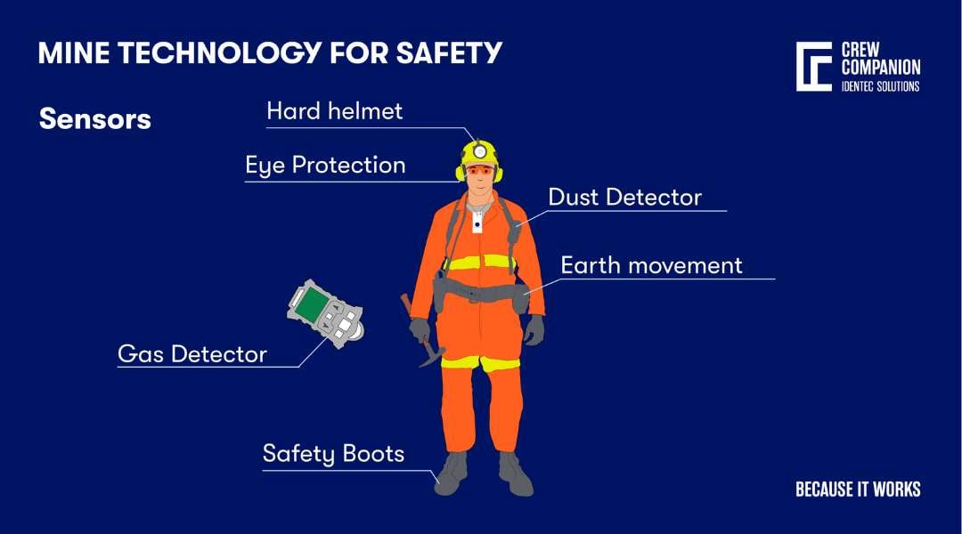 Mine Technology: Unlocking the Power for Increasing Miner Safety