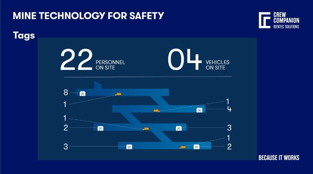 Mine Technology: Unlocking the Power for Increasing Miner Safety