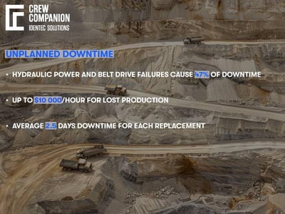 Mining Risk Management: Digitalisation and Profitability