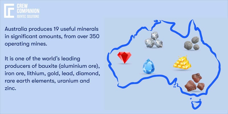Mining Industry of Australia - Part 1