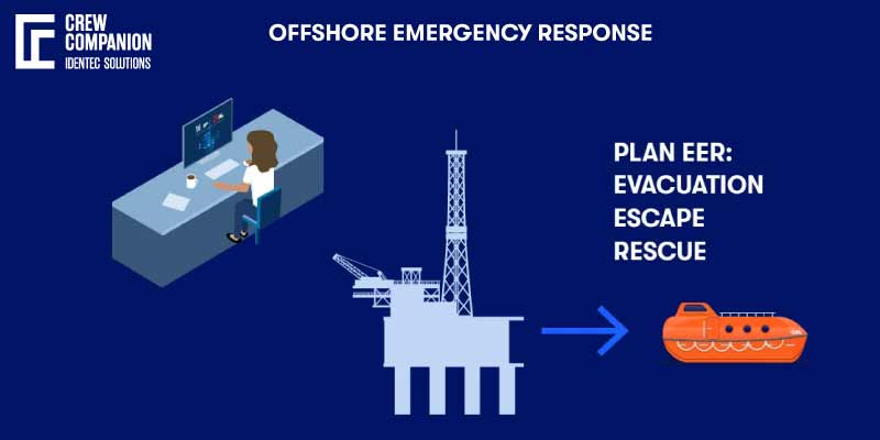 Norway’s HSE Offshore Standards – learning from disasters