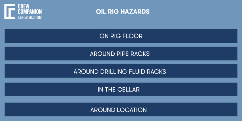 Drill rig safety - a learn-based approach