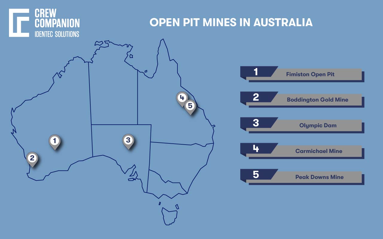Open Pit Mining Australia - an Overview