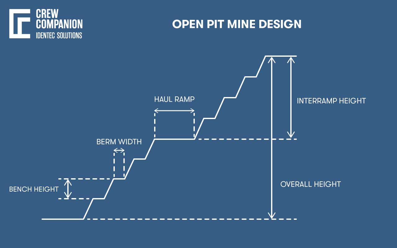 Open-Pit Mining: Unlocking the Secrets of Success