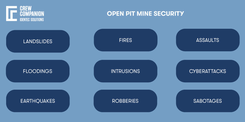 Mine Protection: How to Sidestep Threats to Open Pits