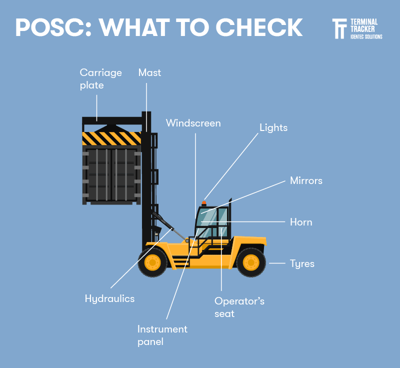 Operational Safety: The Role of Pre-Operational Safety Checks