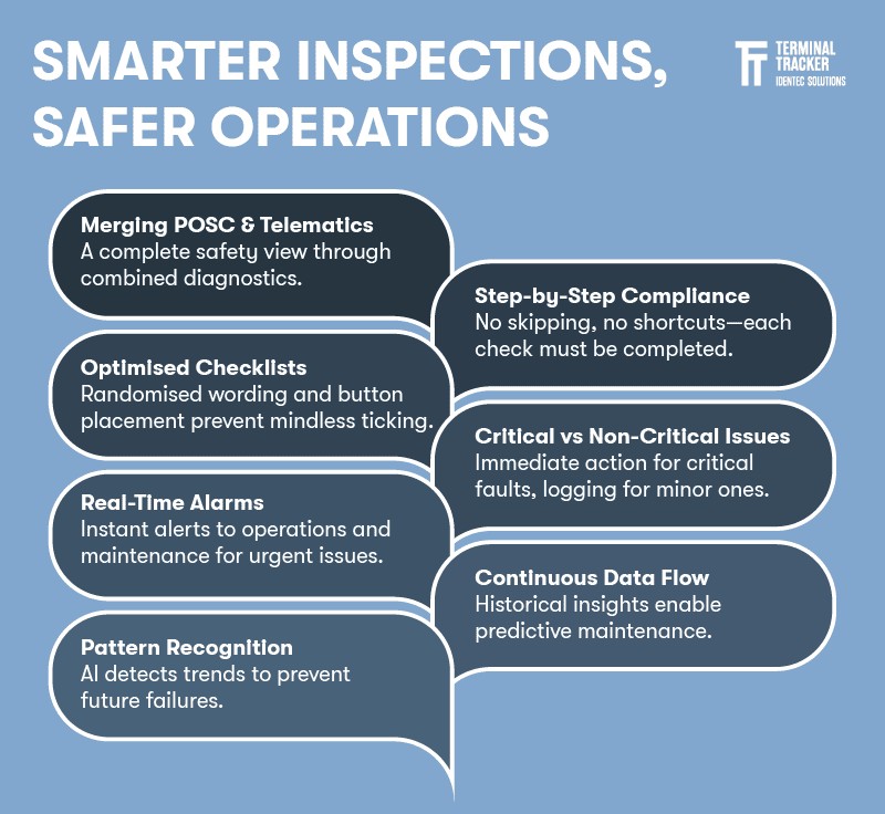 Operational Safety: The Role of Pre-Operational Safety Checks