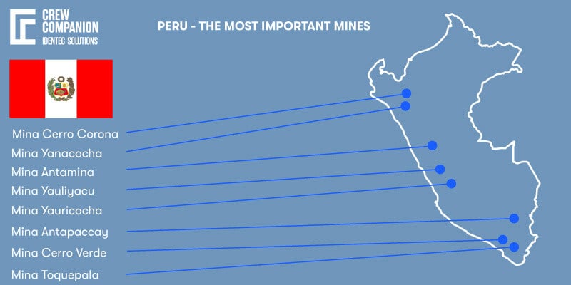Peruvian Mines: in the Top 10 Globally