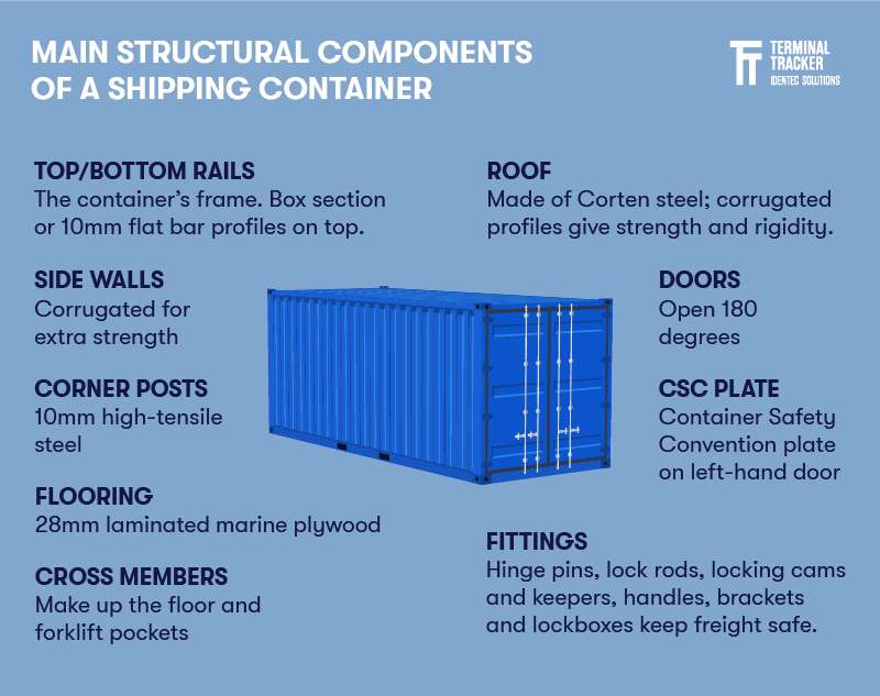 Container Damage Codes 101