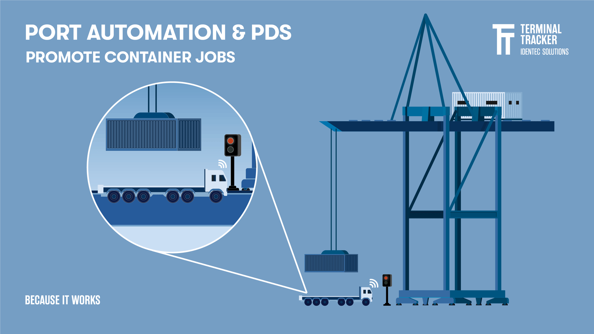 Automation and PDS: Who is using IT?