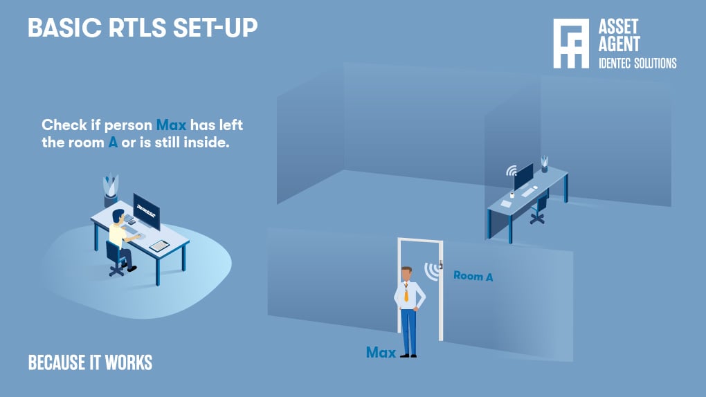 RTLS tech Guide - Part 3