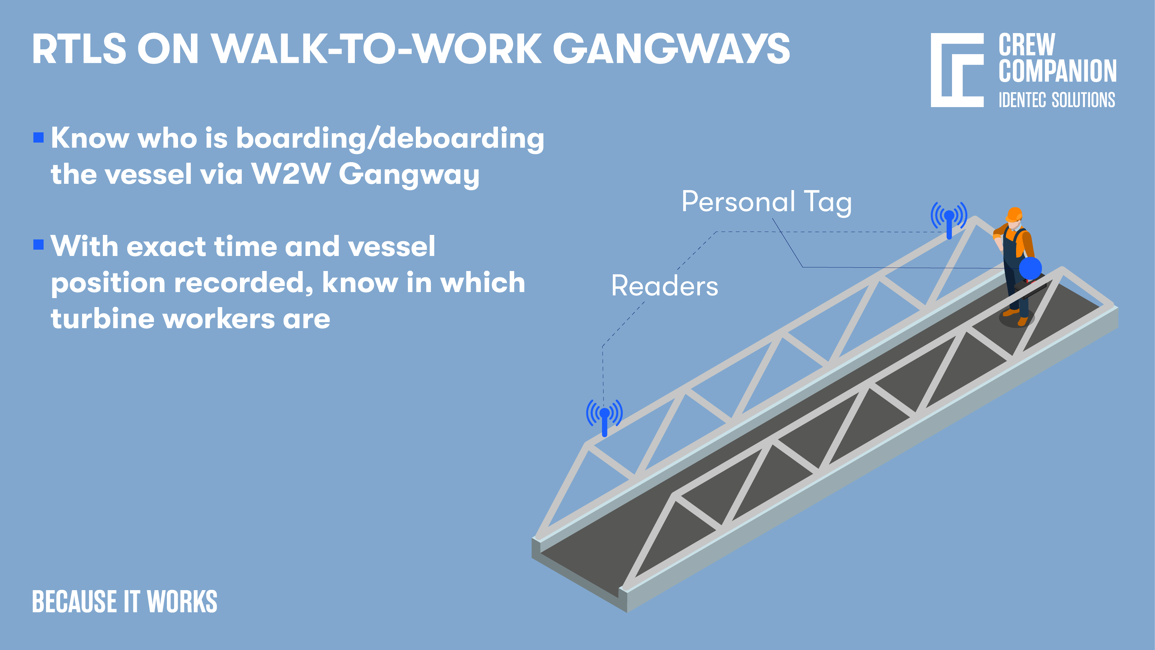 Walk-to-Work gangway and safety aspects