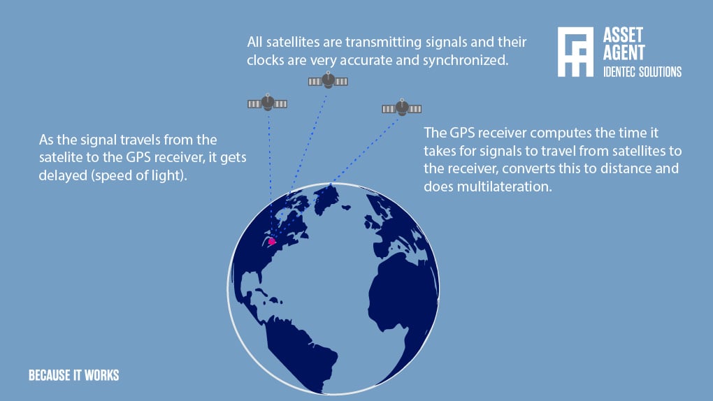 RTLS tech Guide - Part 3