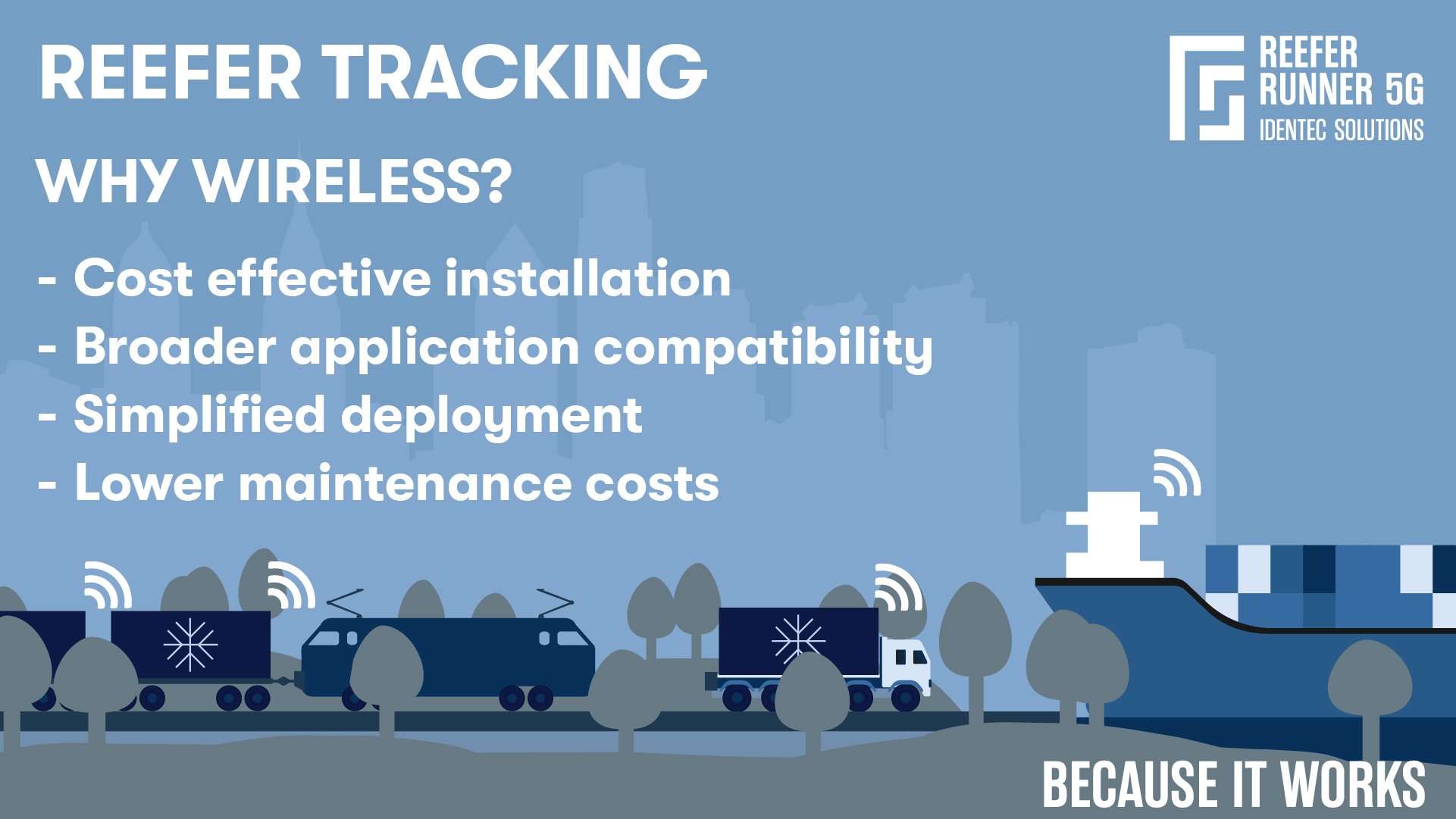 Reefer Tracking: Mobile Monitoring for the Cold Chain