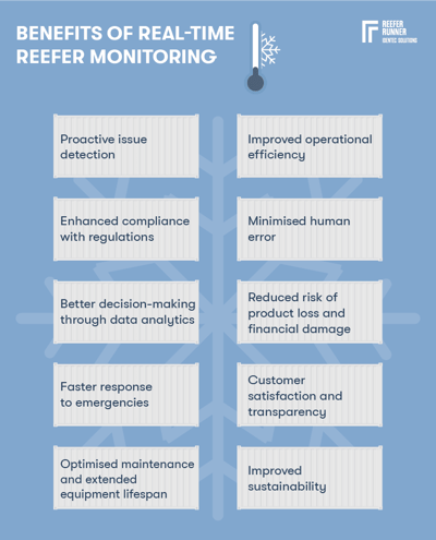 How to Improve Reefer Monitoring with Real-time Temperature Data