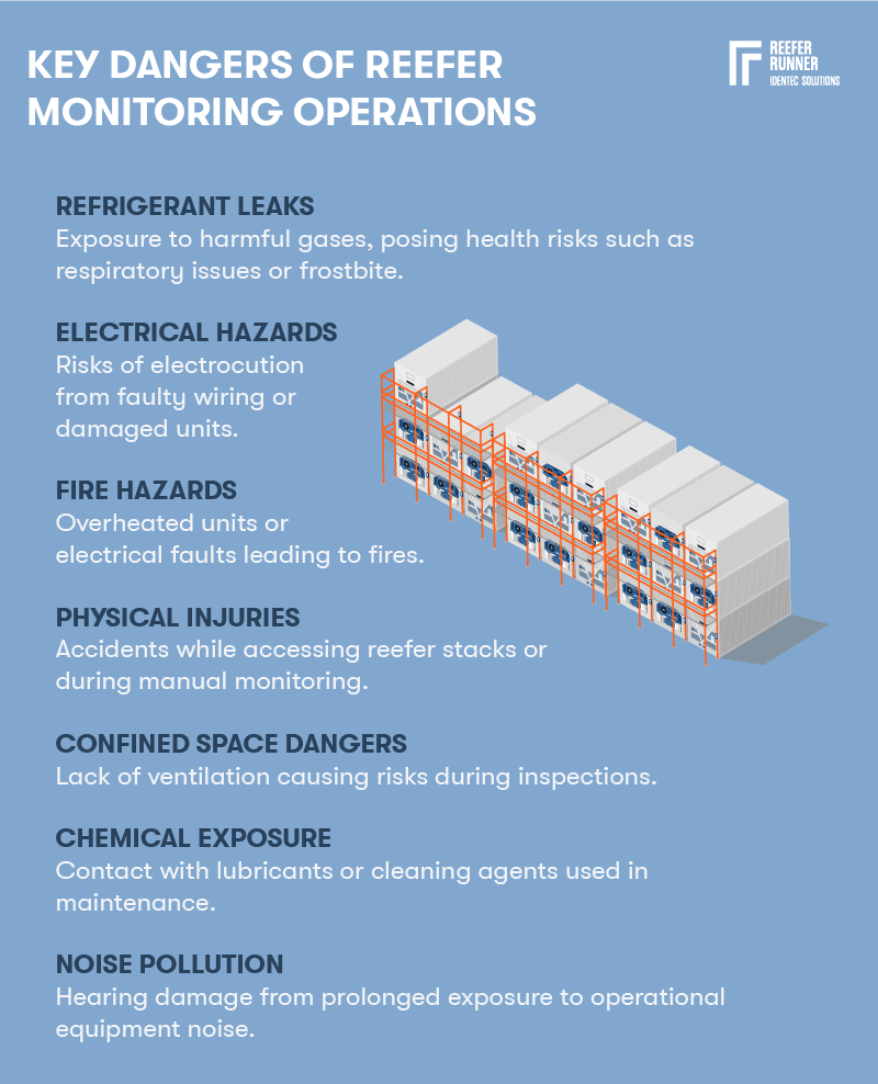 Reefer operations: How to optimize efficiency and safety