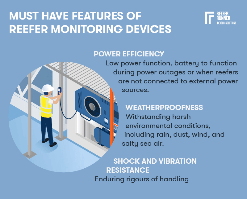Reefer Temperature Monitoring Device for Perishable Goods' Integrity