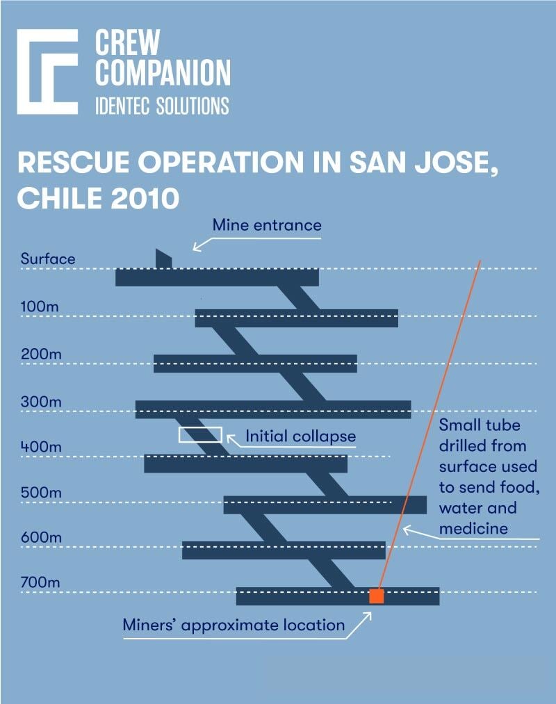 The Chile Mine Disaster and How Mining in South America Changed