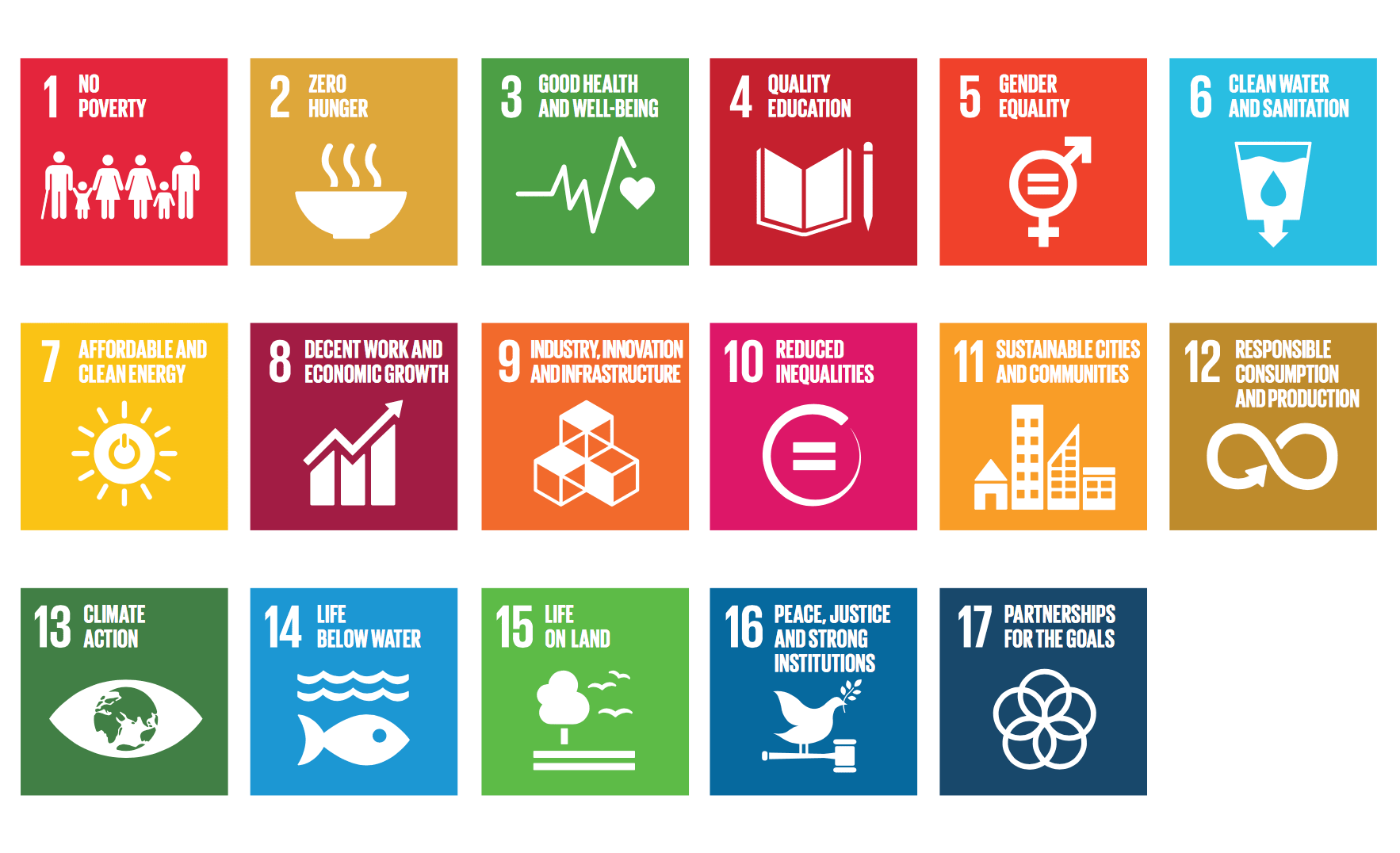 What sustainable development goals drive the tyre industry forward?