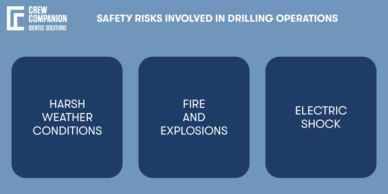 Oil Rig Hazards - Safety Management
